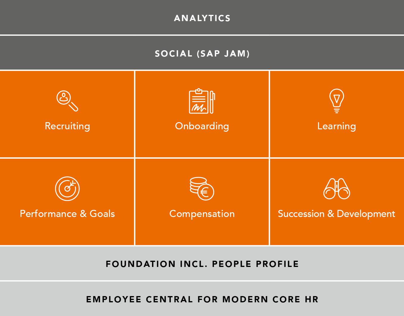 Alles was Sie über „SAP SuccessFactors“ wissen müssen. HR HEUTE